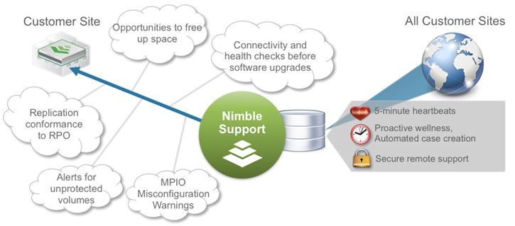 Explication et video d'Infosight en français - Hewlett Packard ...