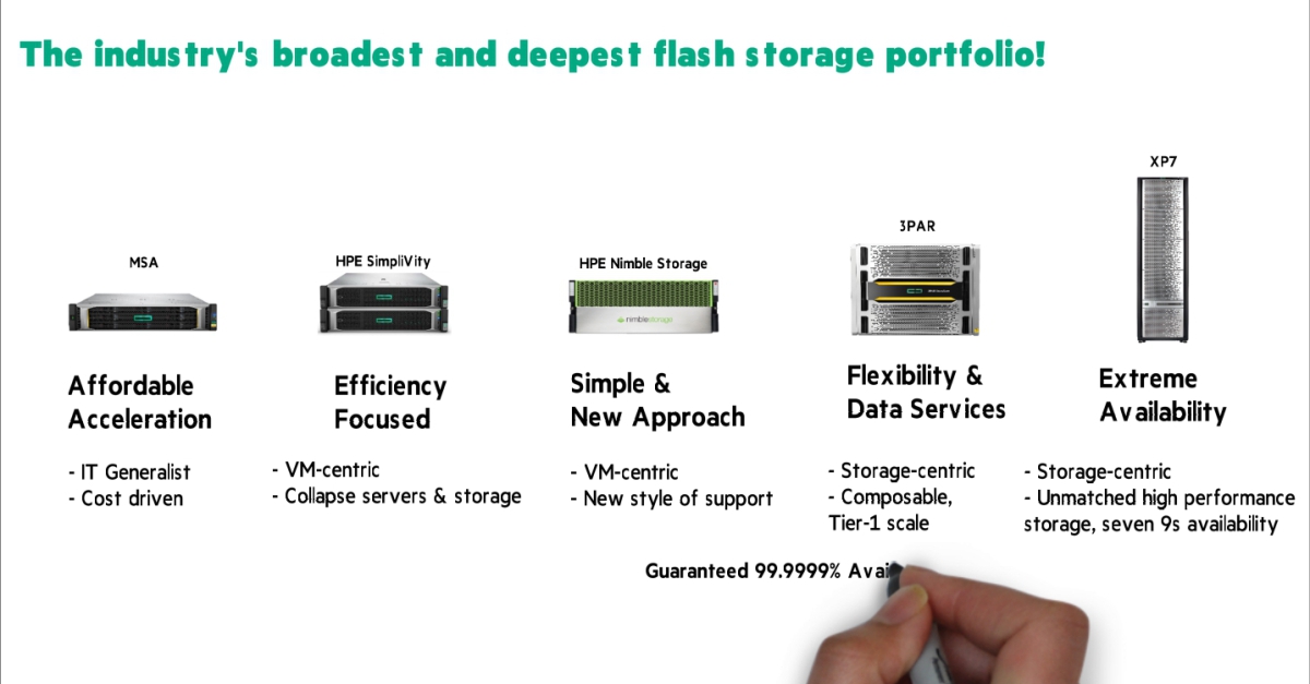 HPE Networking Product Portfolio, 57% OFF | www.pinnaxis.com