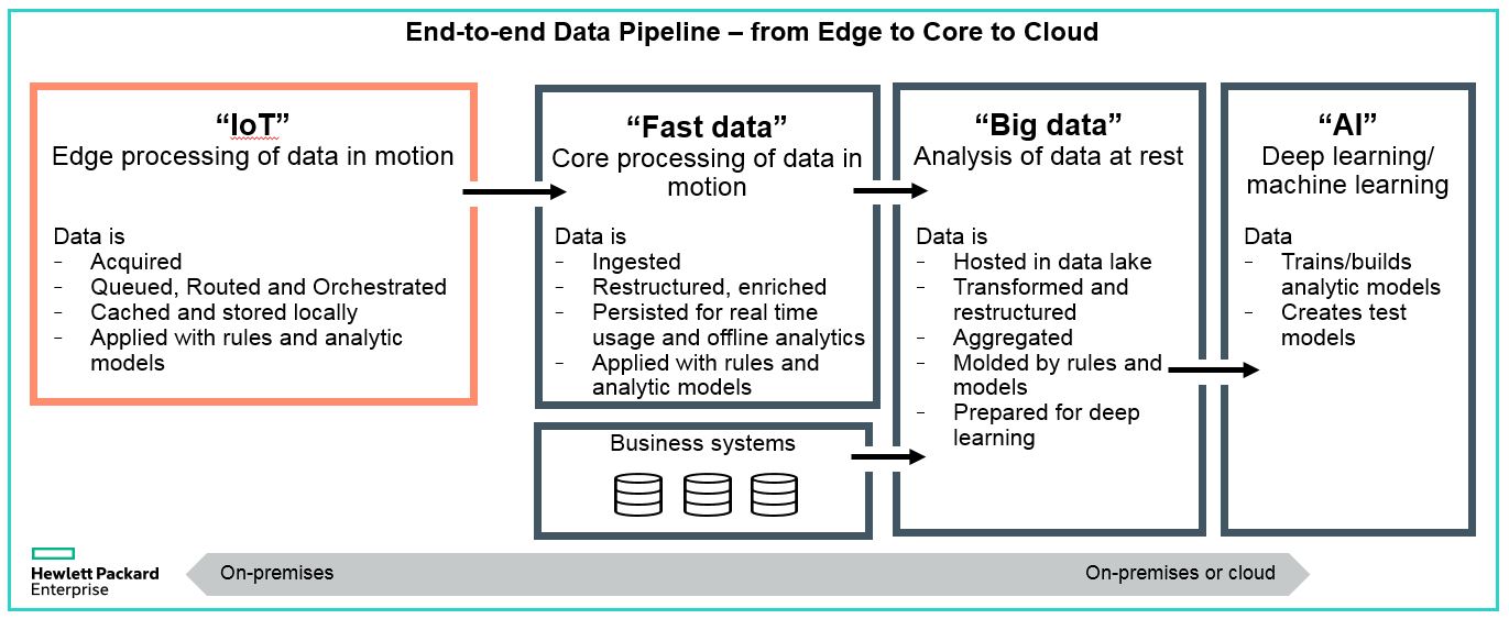 Data Core Systems