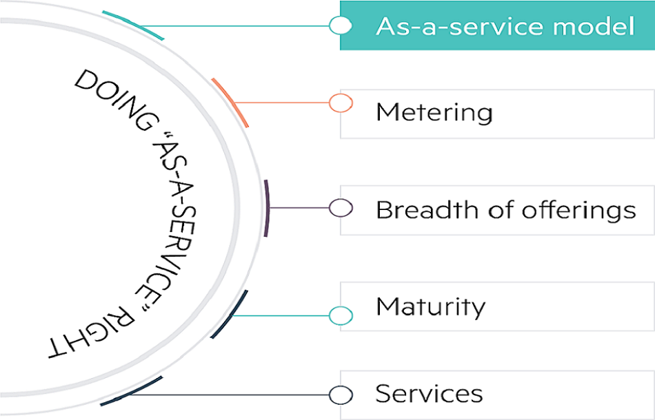 Defining the Next Chapter for the IT Industry: On-Premises IT as a Service