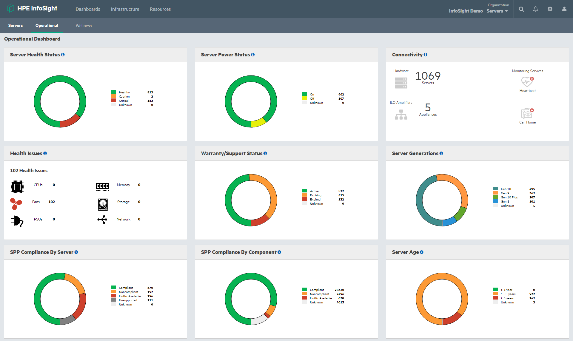 HPE iLO Advanced によるサーバーリモート管理 Tips