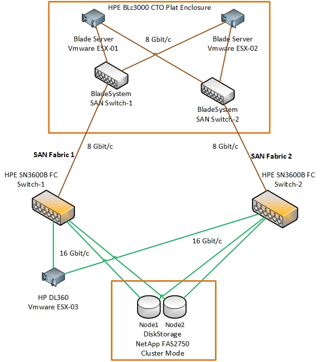 Server Diagram Esx