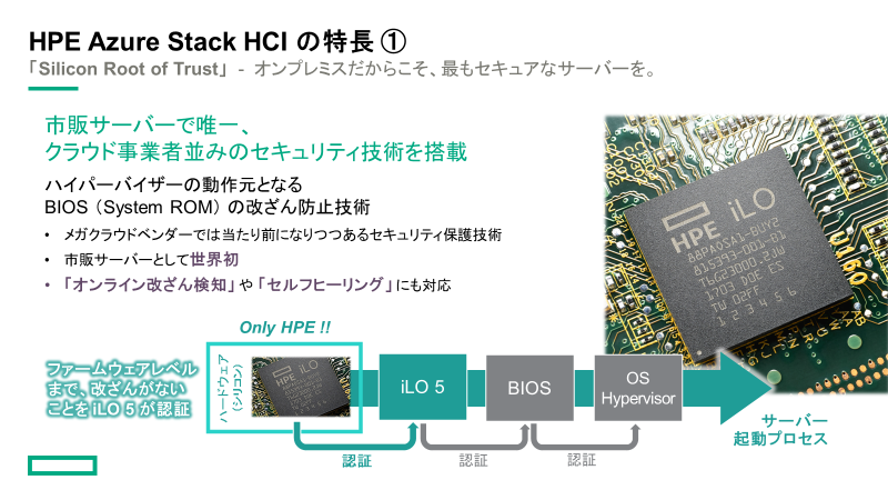 【連載】HPEから提供する New Azure Stack HCI②：Azure Stack HCI... - Hewlett Packard ...