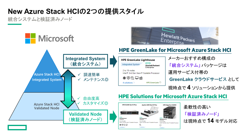 Microsoft Ignite 2022 - Azure Stack HCI 関連アップデート - Hewlett Packard ...