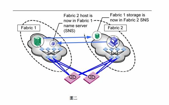 FC SAN ROUTER概念与配置 - Hewlett Packard Enterprise Community