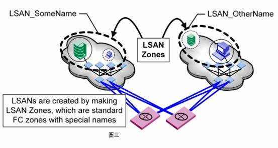 FC SAN ROUTER概念与配置 - Hewlett Packard Enterprise Community