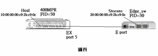 FC SAN ROUTER概念与配置 - Hewlett Packard Enterprise Community