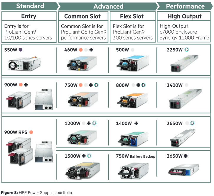 Server DL180G9 PSU Configuration - Hewlett Packard Enterprise Community