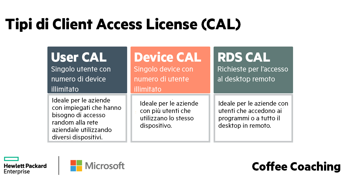 Understanding Windows Server Client Access Licenses (CALs), 40% OFF